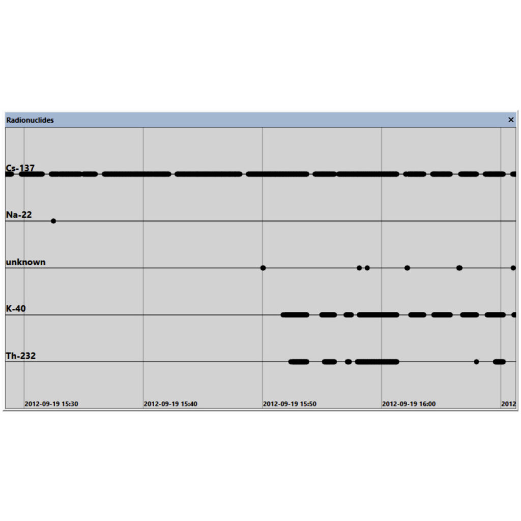 GARM Online software - АТОМТЕХ USA